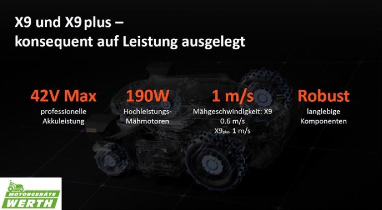 Sunseeker Mähroboter X9 und X9 Plus | Werth Motorgeräte